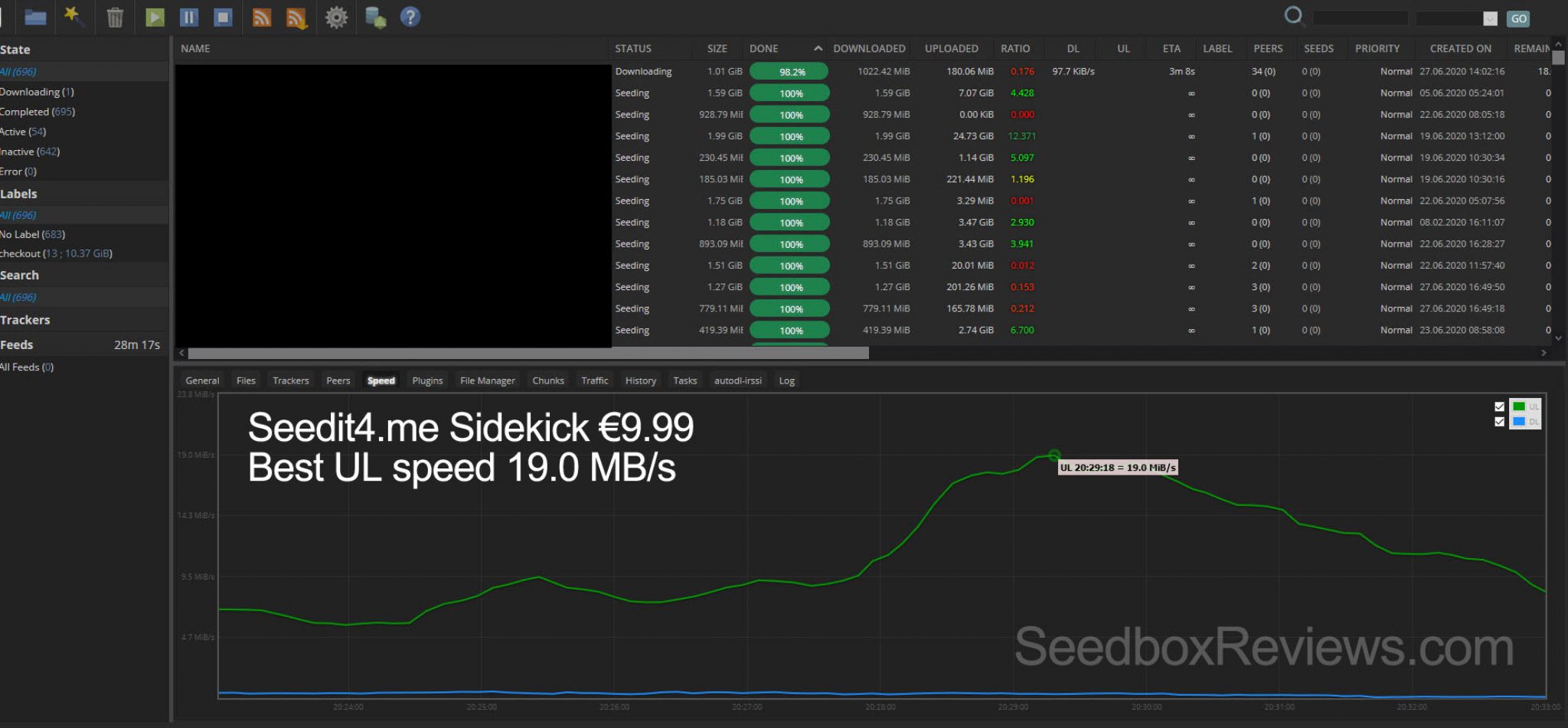 Seedit4.me Seedbox Review | Best Seedbox Reviews, Find Cheaper, Faster ...